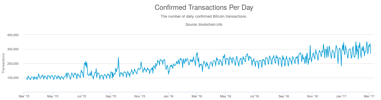 Solving unconfirmed Bitcoin transactions in Electrum - Data Dive Solving unconfirmed Bitcoin transactions in Electrum - Data Dive